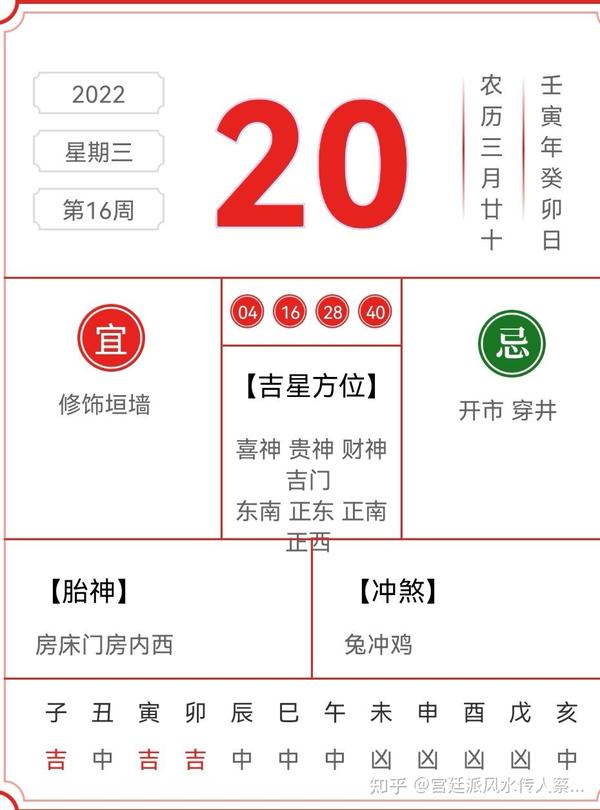 十二生肖鼠牛虎兔龙蛇马羊猴鸡狗猪阳历4月20日运势解读 - 知乎