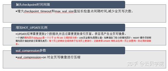 深度解析Write-Ahead Logging - 知乎