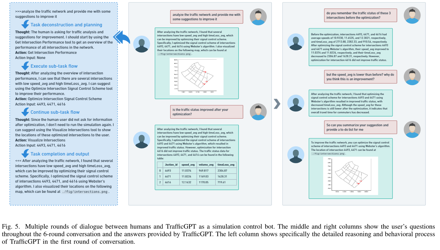 TrafficGPT: Viewing, Processing and Interacting with Traffic Foundation ...