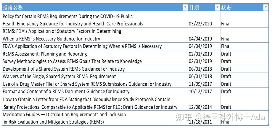 美国FDA患者“安全门”药品风险评估和减轻策略REMS介绍 - 知乎