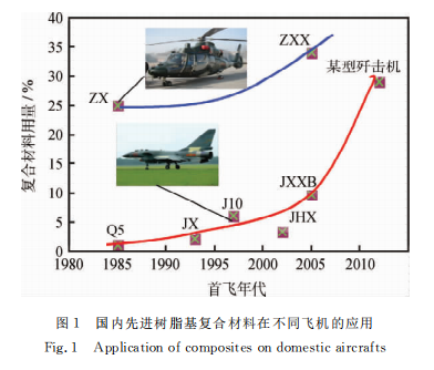 VMO/MMO定义 - 知乎