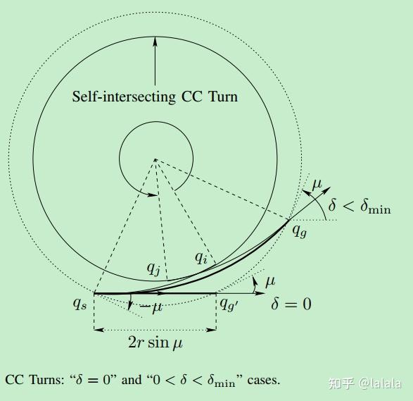 RS&CC&HC曲线 - 知乎