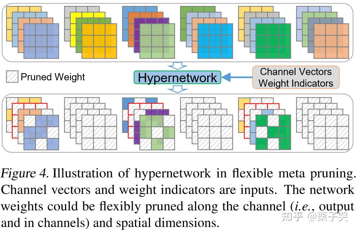 ICML 2024 超分辨率（Super-Resolution）论文汇总 - 知乎