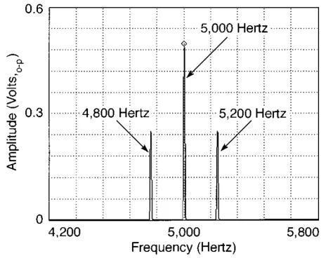 基础知识：振动幅值调制 - 知乎