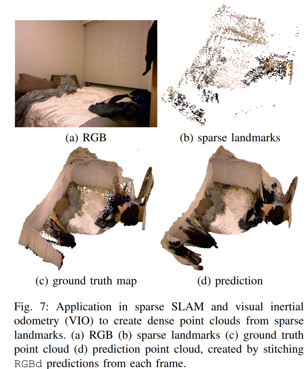 【论文速递1-7】SLAM方向优质的论文及其代码 - 知乎
