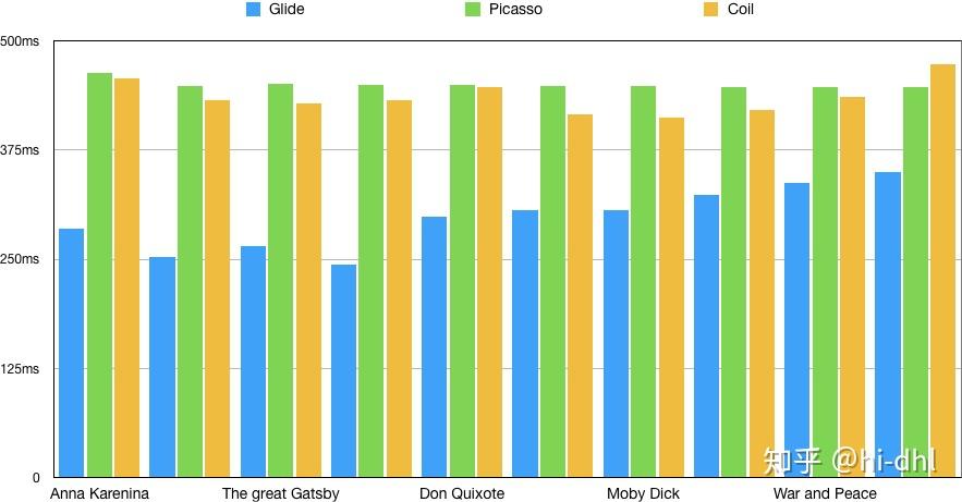 Kotlin 新秀 Coil、Glide 和 Picasso 大比拼 - 知乎