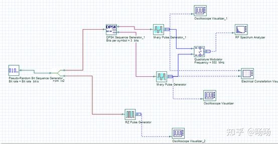 OptiSystem应用：数字调制-DPSK - 知乎
