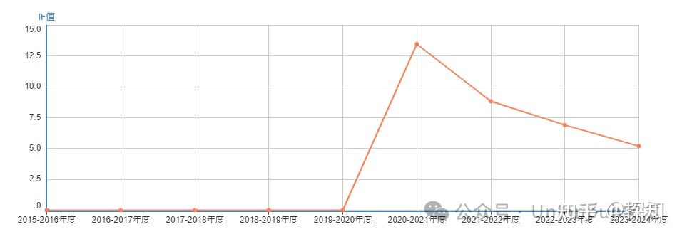 注意！知名中科院2区SCI，wos无检索记录？2个月录用，实验数据要求宽松，还能投吗？ - 知乎