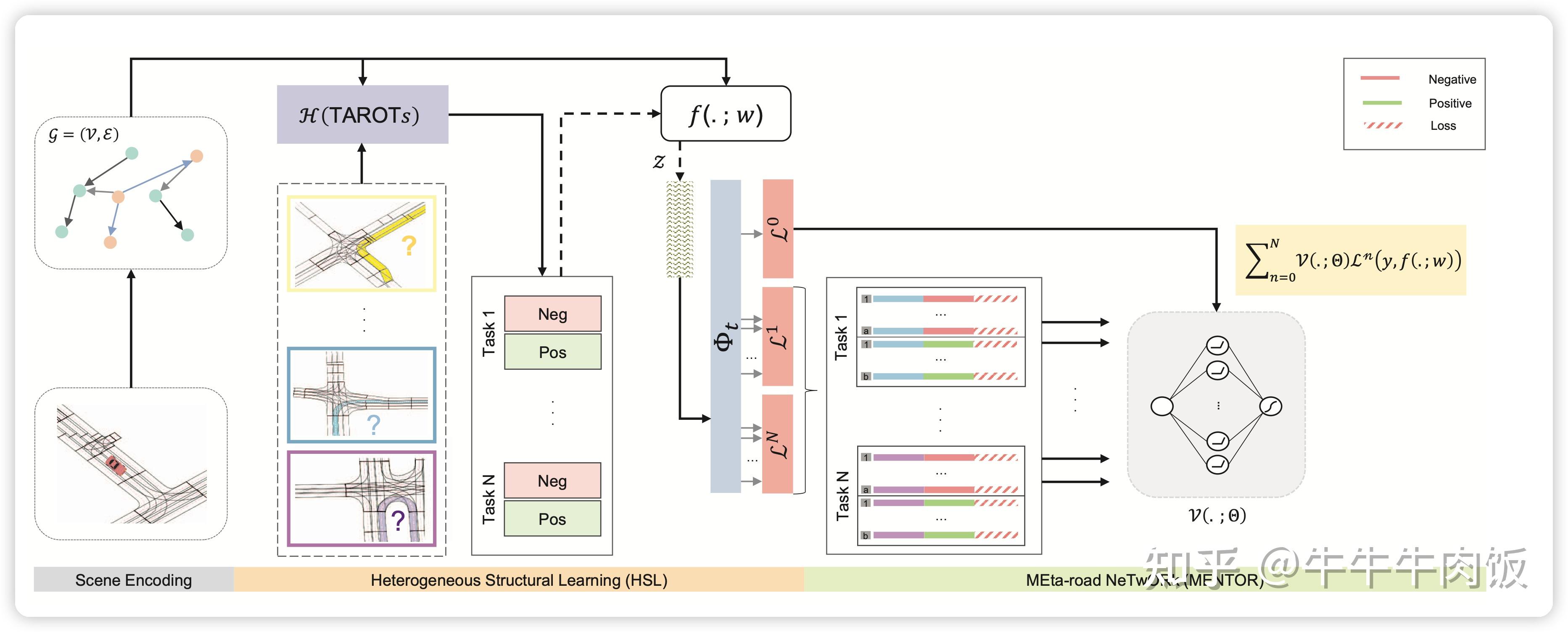 ICCV2023 自动驾驶论文汇总- Trajectory Prediction/Motion Forecast - 知乎