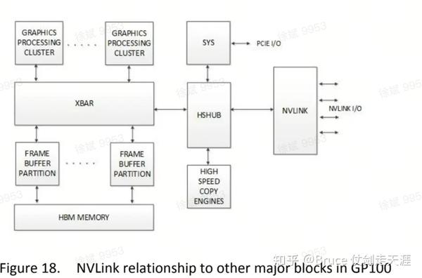 NVIDIA GPGPU （二）- 逐步走向通用 - 知乎