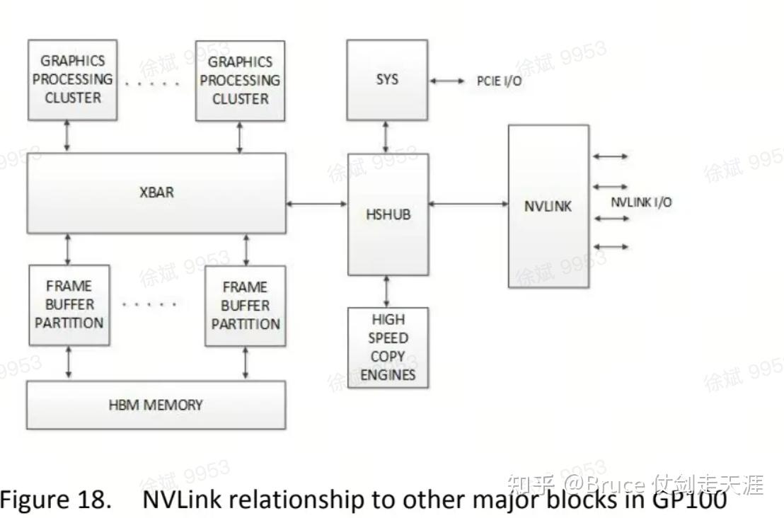 NVIDIA GPGPU （二）- 逐步走向通用 - 知乎