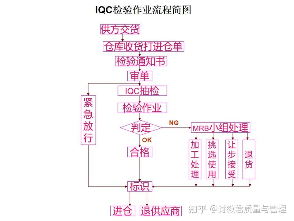 质量部来了新IQC，培训讲点啥？看看这家公司怎么做... - 知乎