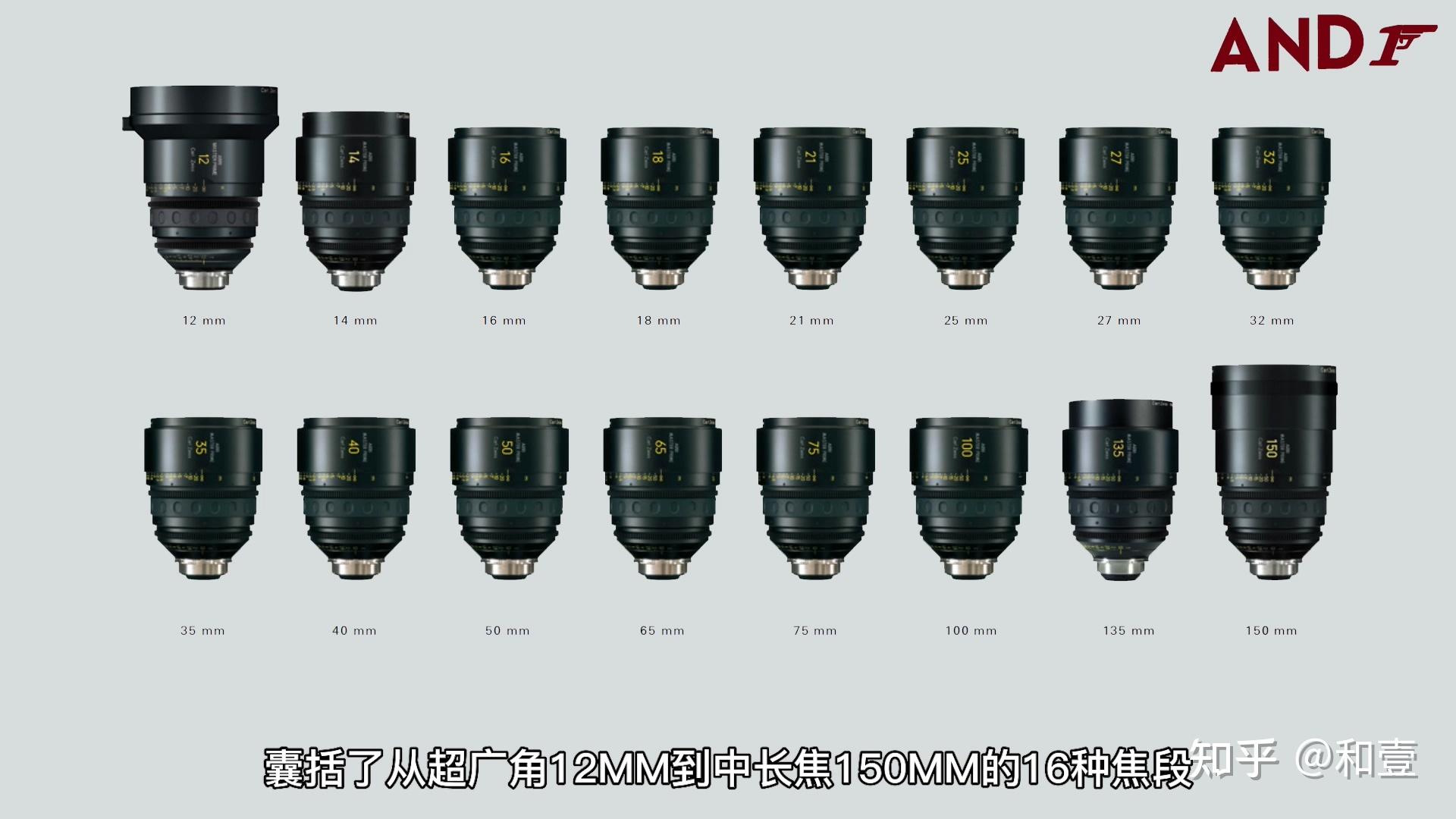 拍电影都用什么镜头？电影镜头介绍（一） - 知乎