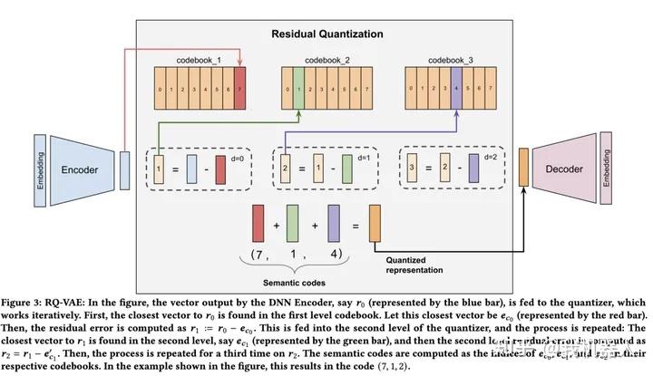 RQ-VAE入门详解 - 知乎