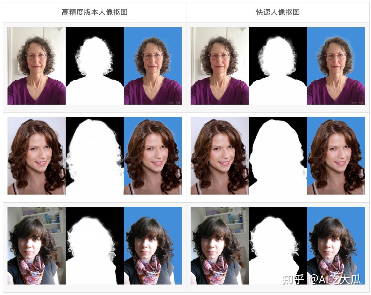 一键抠图1：Python实现人像抠图 (Portrait Matting) - 知乎