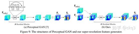基于GAN的小目标检测算法总结（3）——《Better to Follow, Follow to Be Better: Towards Precise Supervision ......》 - 知乎