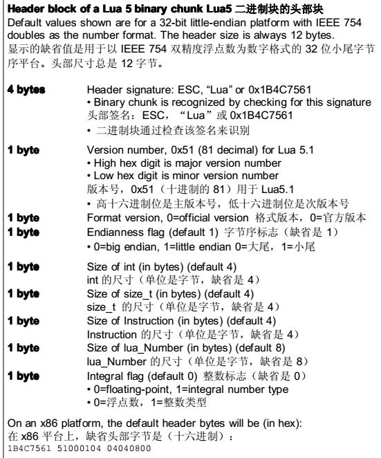 大佬带你深入浅出Lua虚拟机 - 知乎