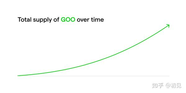 详述 Art Gobblers：Goo 模型实践者 - 知乎