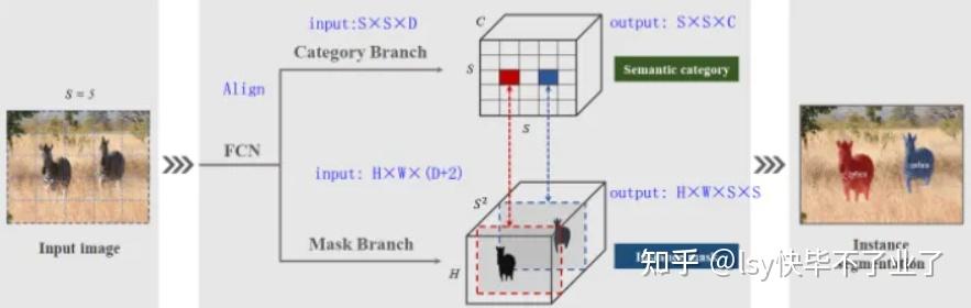 solov2网络结构解析 - 知乎