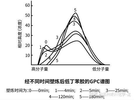 【技术分享】GPC/APC常用测试条件（THF相）分享 - 知乎