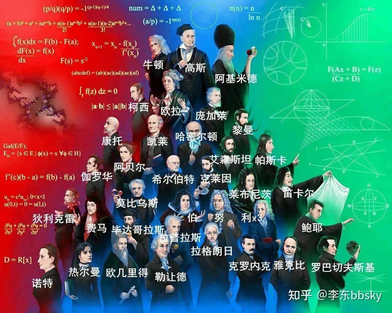 盘点国际数学界四大顶奖的那些获得者 - 知乎