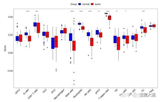 干货分享丨使用ssGSEA分析肿瘤浸润免疫细胞 - 知乎
