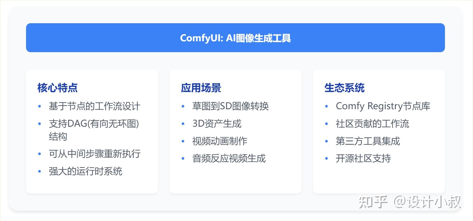 【思维】建议精读！AI工程与艺术——与ComfyUI的comfyanonymous对话 - 知乎