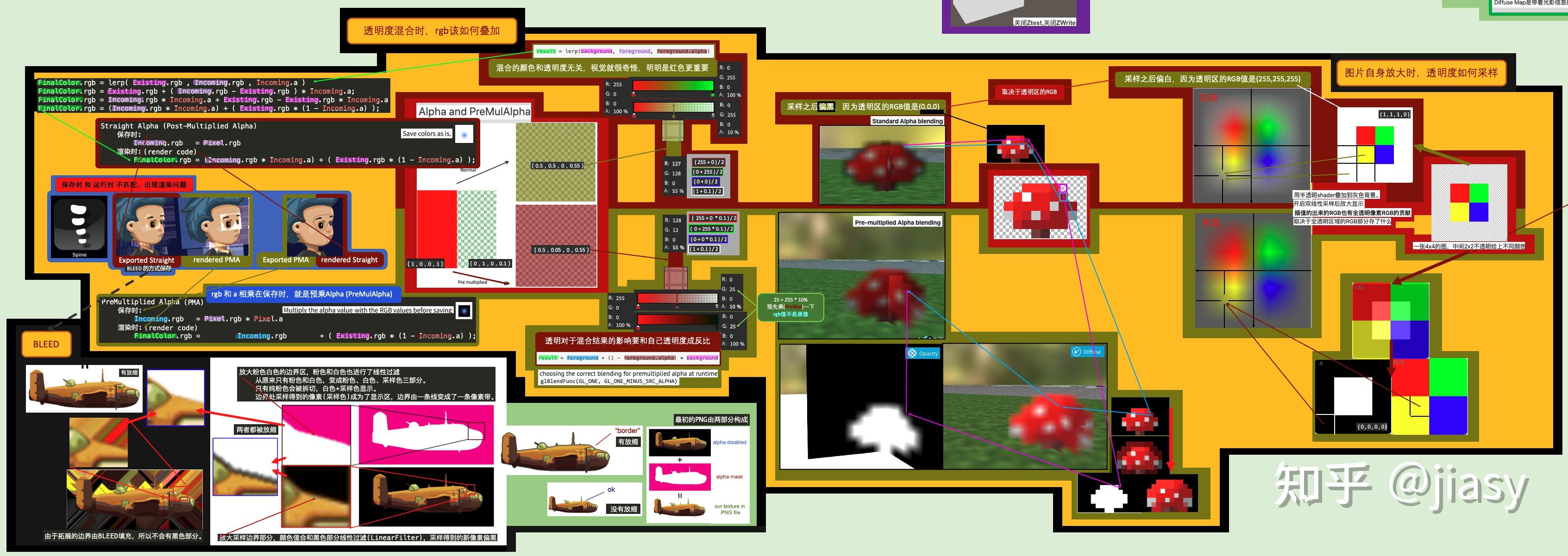 Unity一张图 -2- Alpha Is Transparency - 知乎