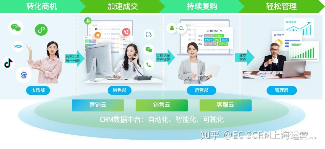 2023金瑞奖揭晓，EC CRM荣获“最佳销售客服服务企业”奖 - 知乎