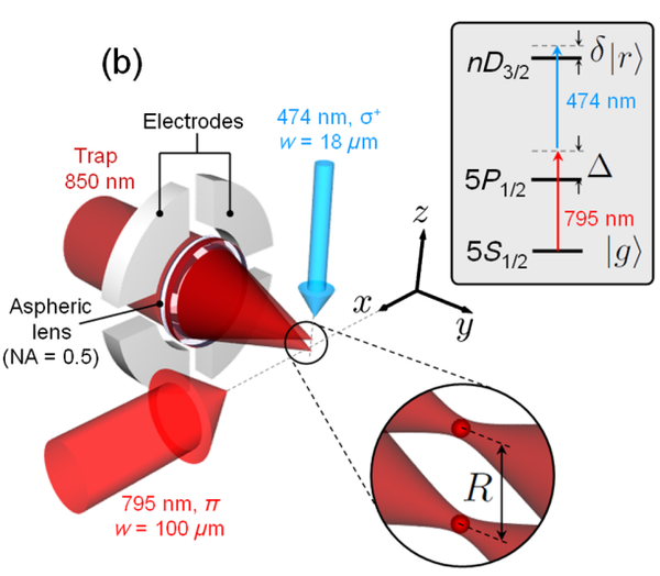 day1 Direct Measurement of the van der Waals Interaction between Two Rydberg Atoms - 知乎