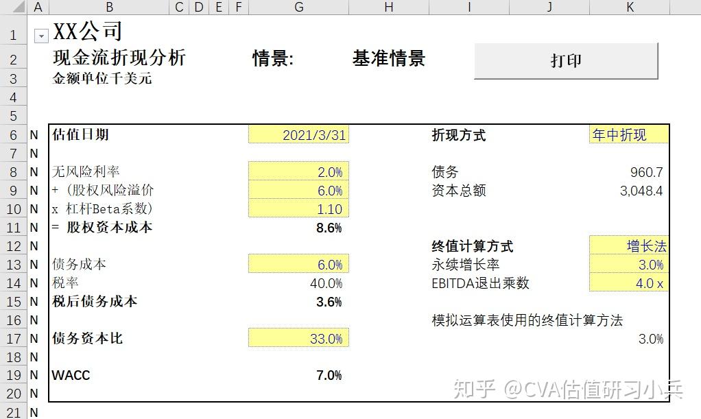 CVA财务建模研习之路（九）——完结篇之DCF现金流折现估值 - 知乎