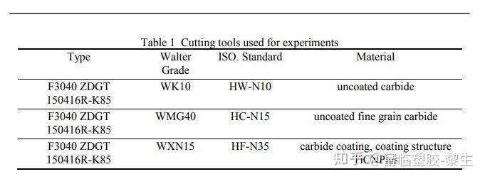 钛合金TC4-DT高速加工实验研究 - 知乎