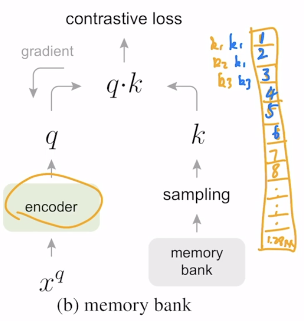[论文笔记]MoCo：Momentum Contrast for Unsupervised Visual Representation Learning - 知乎
