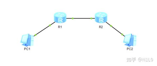 静态路由的配置 - 知乎