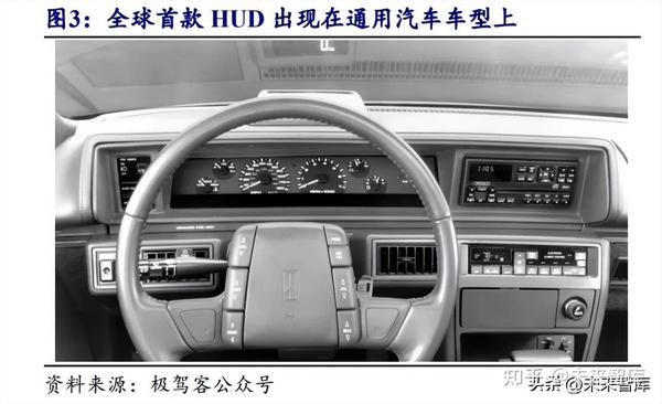 汽车HUD行业专题研究：AR~HUD进阶，叩开车载元宇宙大门 - 知乎