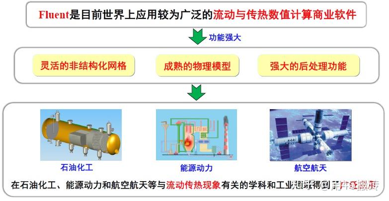 CFD—Fluent - 知乎