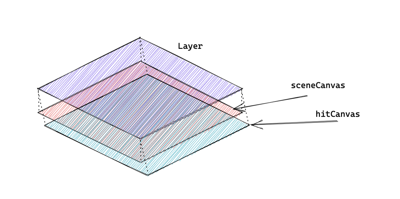 KonvaJS 原理解析 - 知乎