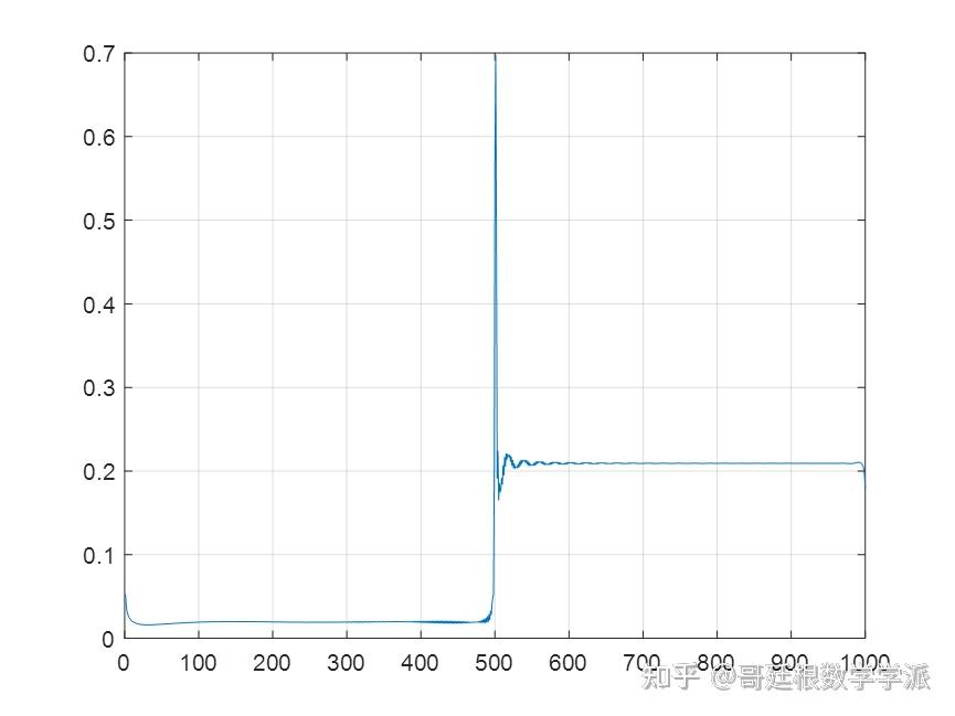 什么时候CWT比DWT更合适 - 知乎