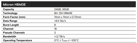 英伟达发布世界最强 AI 芯片 H200，性能飙升90%，Llama 2 推理速度翻倍，有何重要意义？ - 知乎