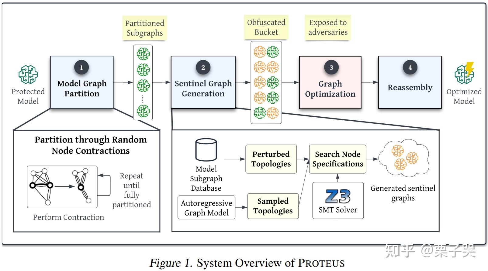 MLSys 2024 论文汇总 - 知乎
