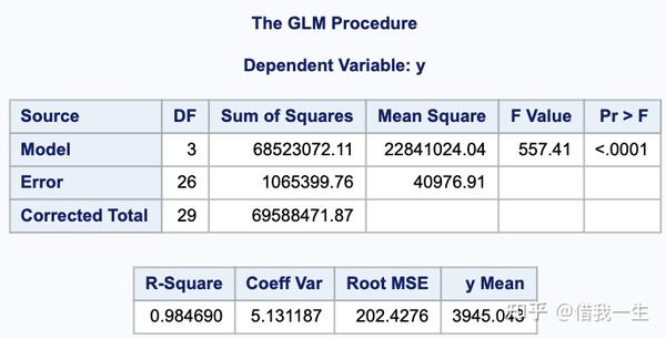 SAS系列16——II. PROC GLM 协方差分析 - 知乎