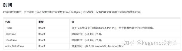 Unity面试题学习笔记（10）——shader入门操作篇 知乎