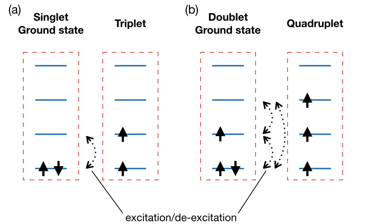 千变万化的Ansatz - 知乎