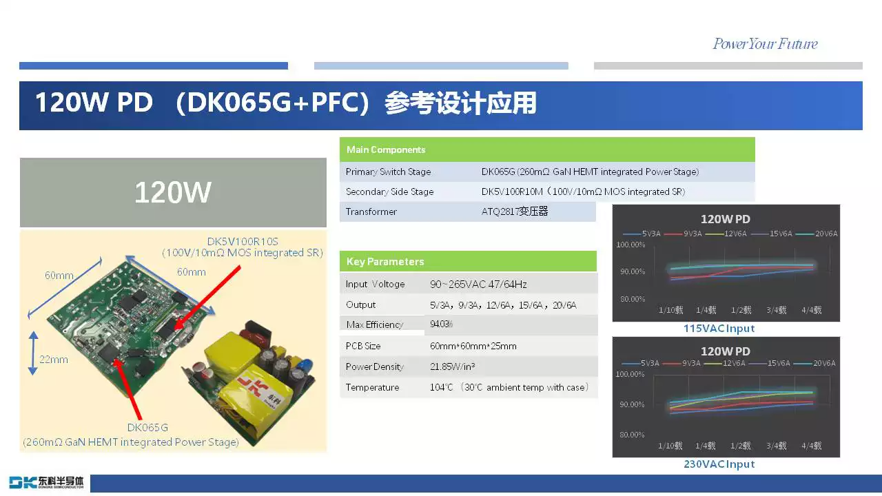 开关电源的高频高效发展方向与东科合封创芯主流技术 - 知乎