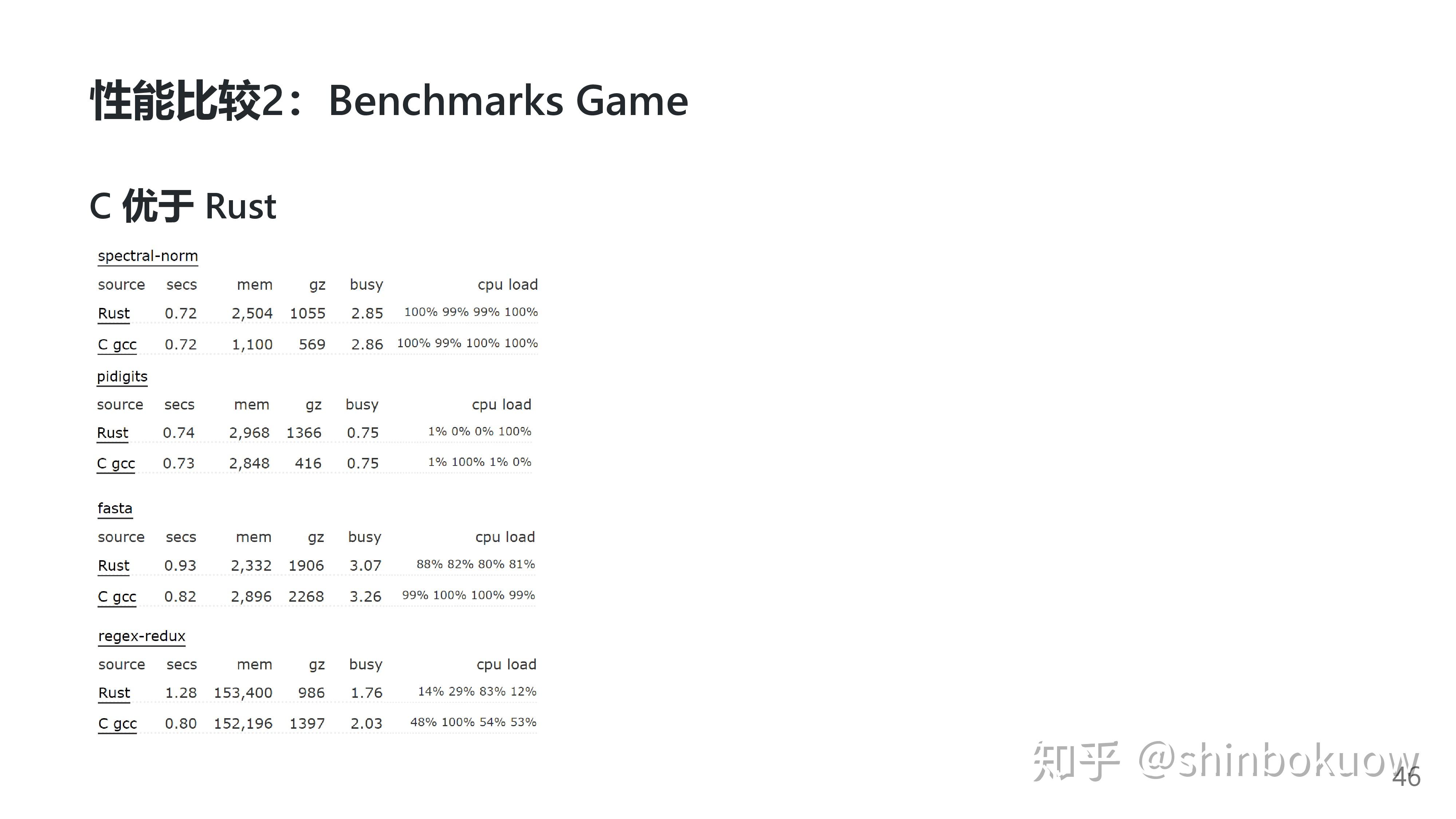 送给初学者的 Rust 简介：比较 C 与 Rust - 知乎