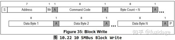 SMBus 协议 - 知乎