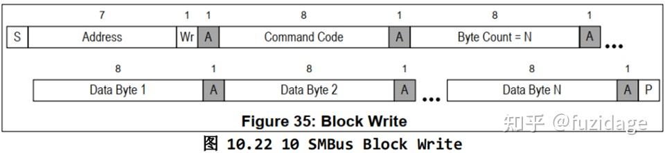 SMBus 协议 - 知乎