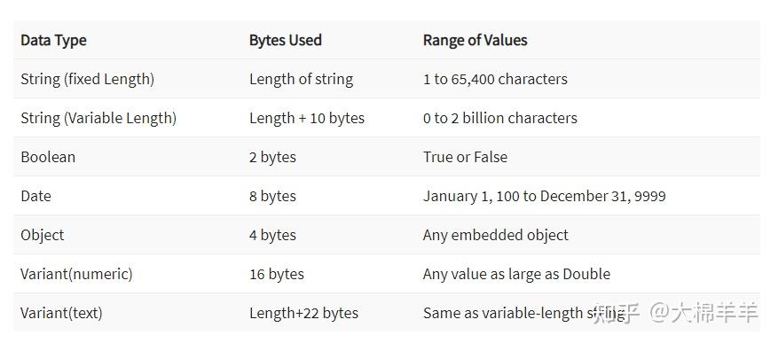 第三课：vba 变量、数据类型和在 Excel 中声明 Vba 常量 知乎 