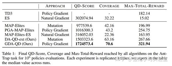 论文分享：Efficient Exploration Using Model-Based Quality-Diversity with Gradients - 知乎
