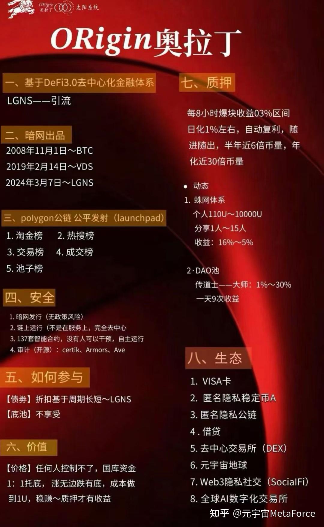 深度拆解ORIGIN奥拉丁：DeFi 3.0时代的财富新玩法真的靠谱吗？ - 知乎